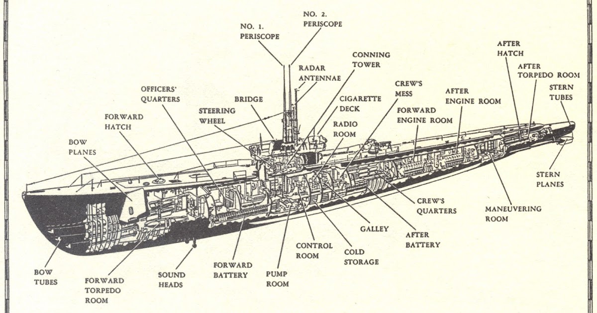 Progress is fine, but it's gone on for too long.: US Navy Submarine, WW2