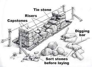 HOW TO BUILD A DRY STONE WALL |The Garden of Eaden