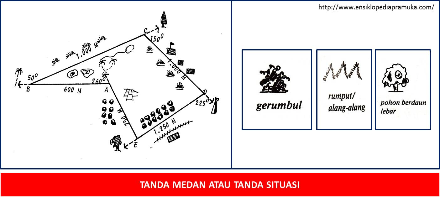 Sejarah Pramuka: Tanda Medan atau Tanda Situasi