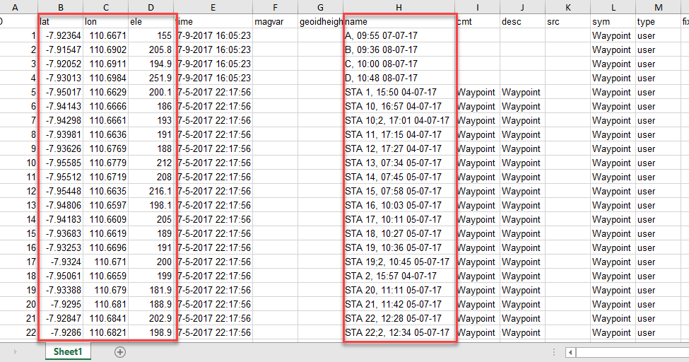 Insert Point dari Data Excel ~ NeededThing