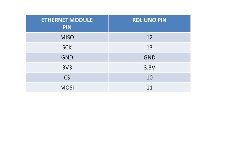 Research Design Lab: Integrating PHP with Embedded System : Chapter -7