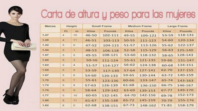 MUNDOBLOG: Tabla para saber cuanto debes pesar según tu altura!! Revisá ...