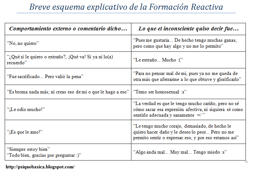 Psicología Básica: junio 2011