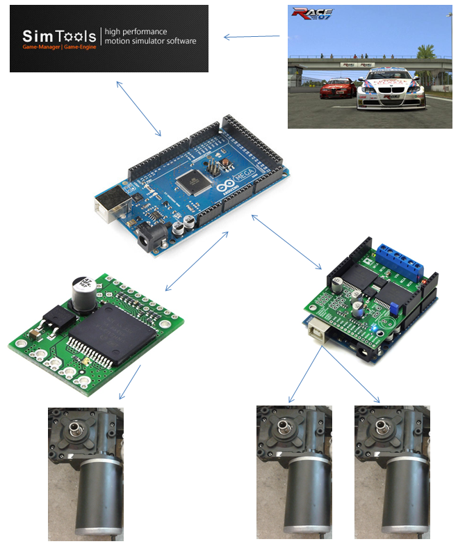 SIMRacing-Austria: 3DOF