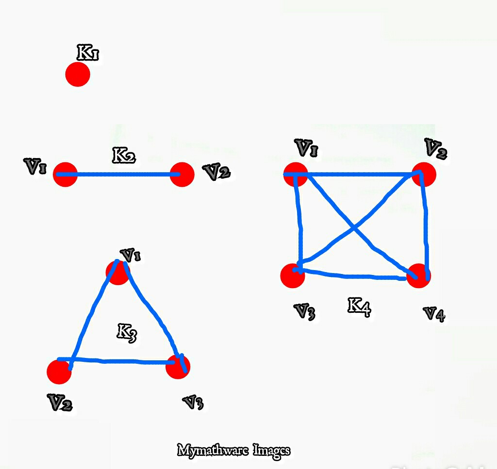 Families Of Graphs[Complete,Bipartite and Empty Graphs]