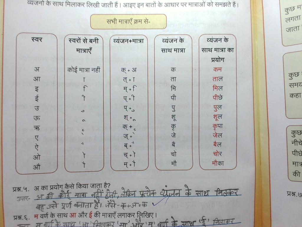 Sub - Hindi Grammar TB Ch - 3 Matrayein
