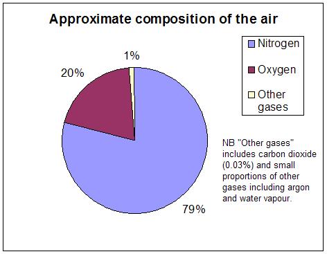 Instrument, Elektrik Dan Radio Pesawat Terbang: ATMOSFER