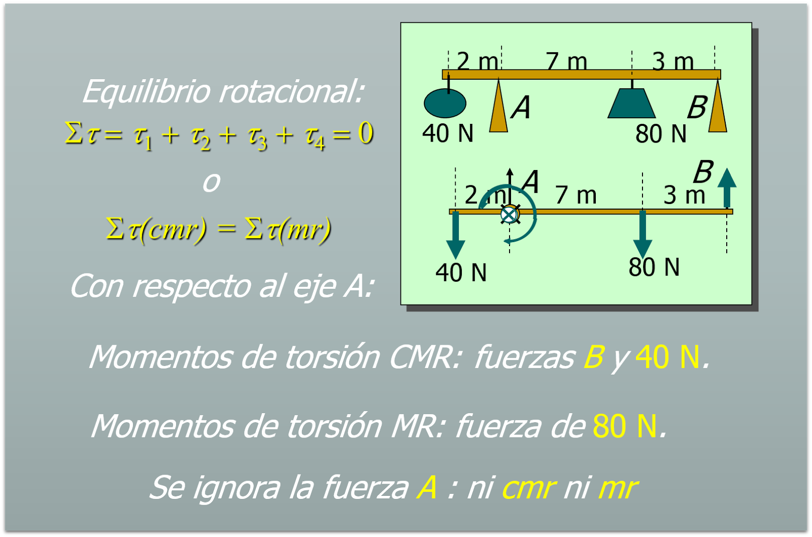 La Física en mi Vida y sus aplicaciones : Equilibrio Rotacional