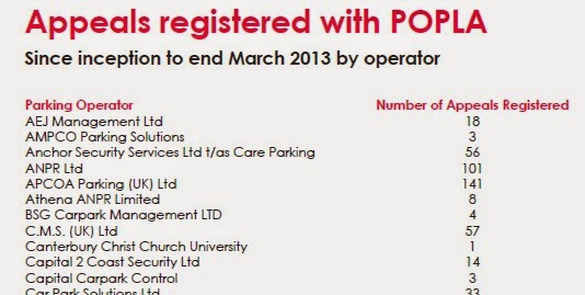 Parking Prankster: Will AS Parking give out their first POPLA code?