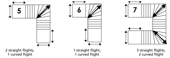 Emes Engineering Resources: Tahukah Anda? : Jenis-jenis Tangga Di Kediaman