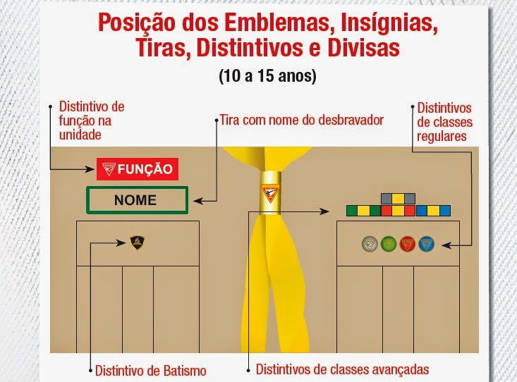 DESBRAVADORES ËM AÇÄO: Uniforme A-B