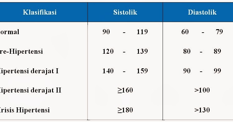 Info Kesehatan Indonesia: Pengobatan Tekanan Darah Tinggi yang Tepat