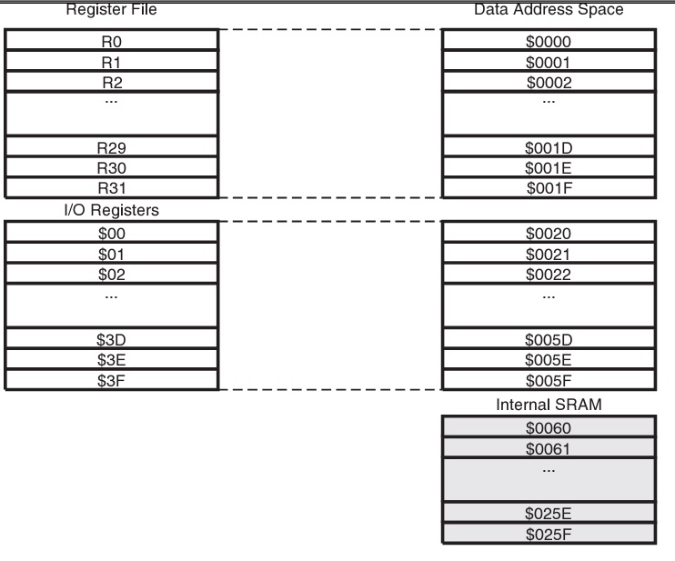 Riz Bot Indo: ATMega 8535
