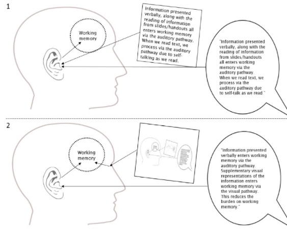 Teaching High School Psychology: Cognitive Load Theory: the most ...