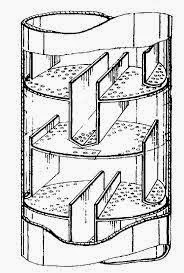Chemical Engineering Knowledge: Functions of Tray In Distillation Column