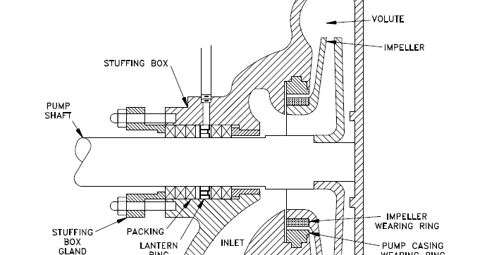 Centrifugal Pump Components And Functions | Marinesite