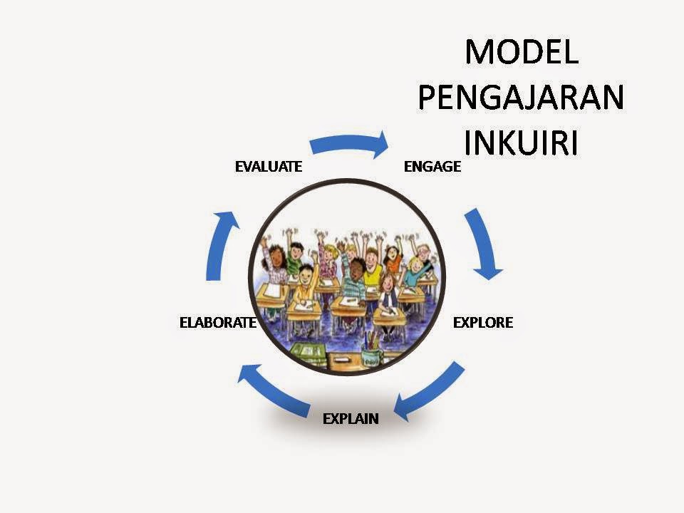 Model Inkuiri sebagai Model Pembelajaran Sains