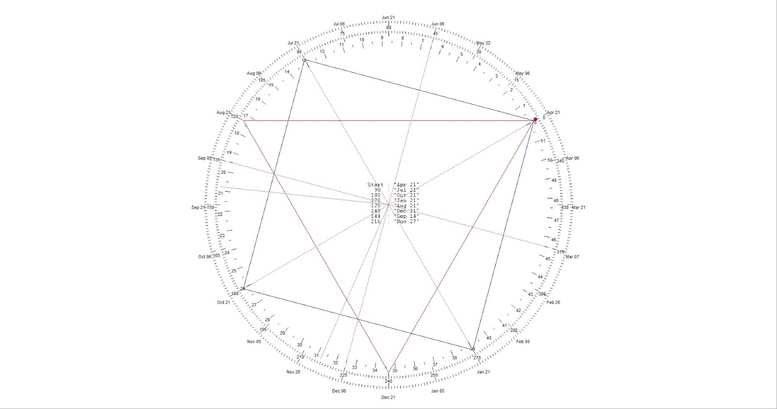 dWbstreet: Gann Emblem