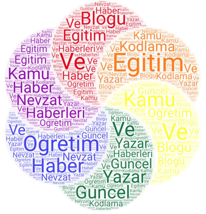 Wordart İle Kelime Bulutu Oluşturma - Eğitim Öğretim Haber