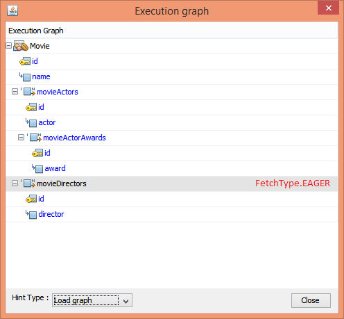 @NamedEntityGraph in Action ~ JPA Modeler
