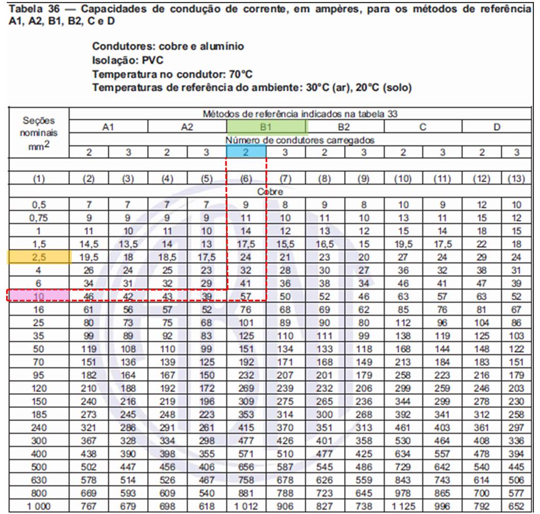 Tabela De Condutores Nbr 5410 - RETOEDU