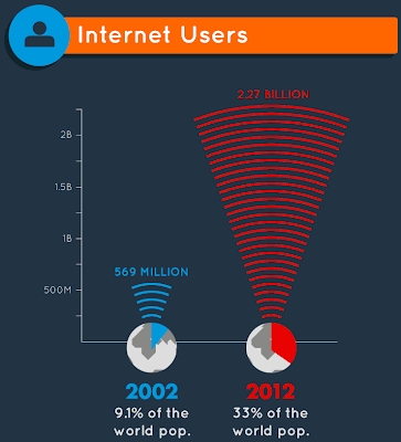 Media Confidential: 10 Years Later: The Internet 2002-2012