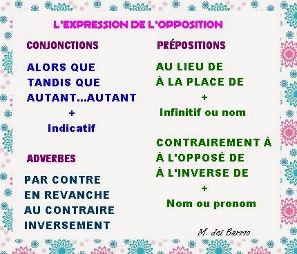 Francés de 2º de Bachillerato (B1): L'expression de l'opposition