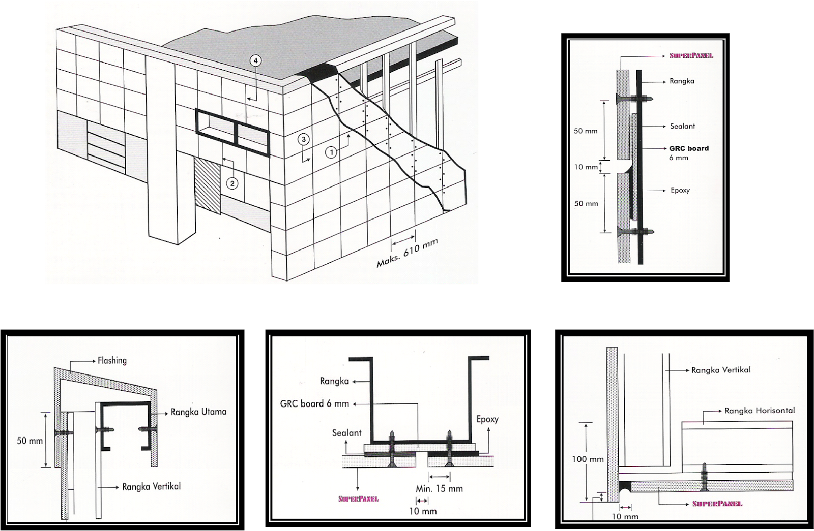 TIPS PEMASANGAN CLADDING - Fox Daniel