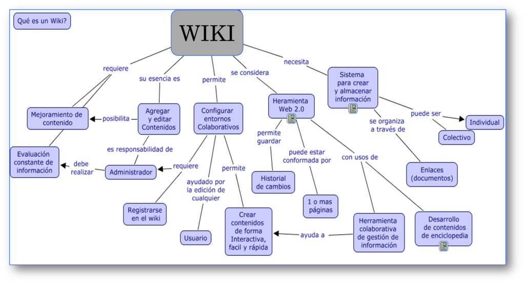 Ejemplos para aprender: Ejemplos de mapas conceptuales