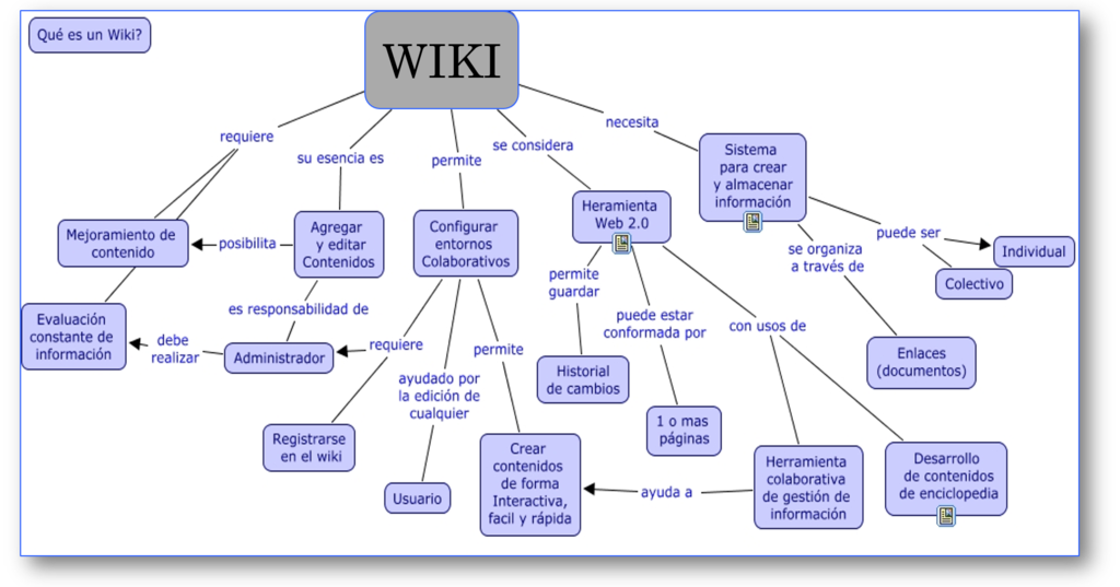 Ejemplos para aprender: Ejemplos de mapas conceptuales