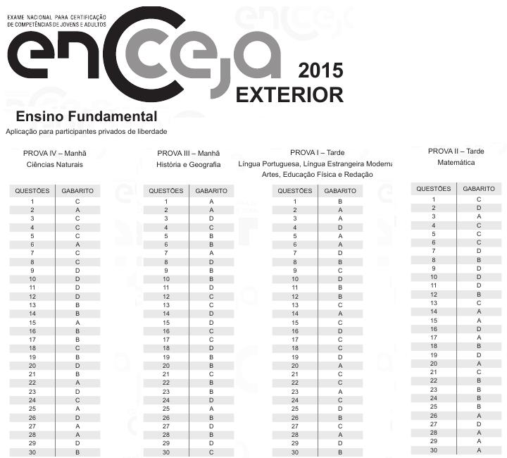 Encceja 2015 Exterior e PPL - Gabaritos