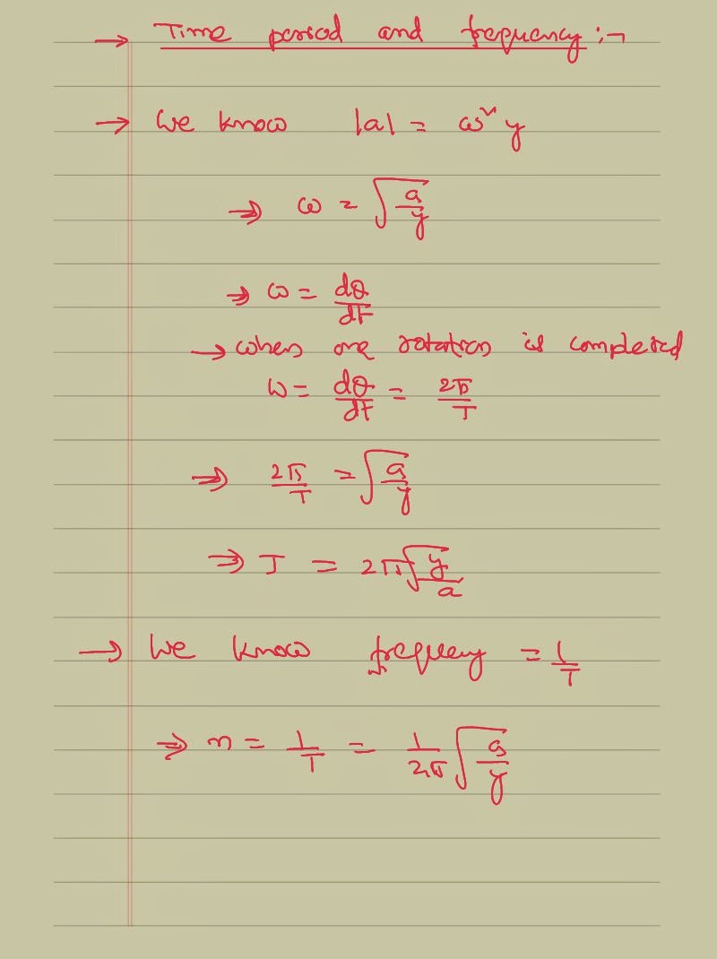 Time Period,Frequency and Phase of a body in SHM | IIT JEE and NEET Physics
