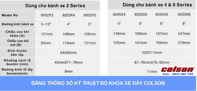 Bộ khóa xe đẩy Colson Floor Lock Brake