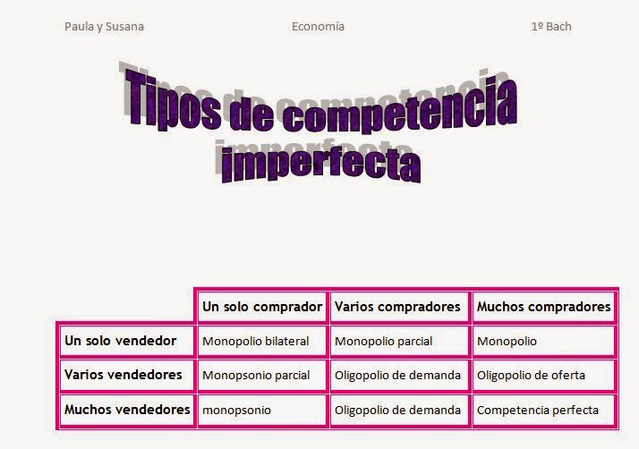 Competencia Imperfecta: Oligopsonio.
