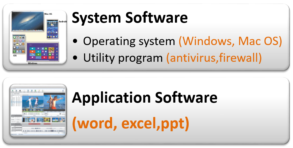 MKA 2013: DISCOVERING COMPUTERS - Technology in a World of Computers ...