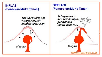 Pengertian.Penyebab dan Proses Gunung Meletus | Creative