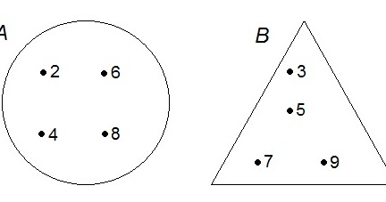 Matematik 4 5: Takrifan Set