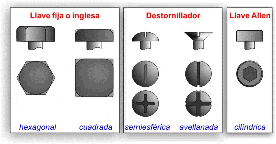 Los tornillos Explicofacil.blogspot.com EXPLICO FACIL