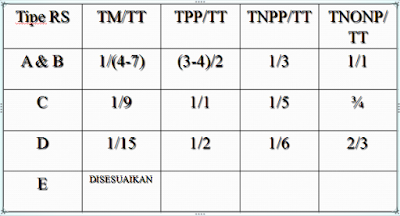 ANALISA KEBUTUHAN TENAGA KEPERAWATAN DI RUMAH SAKIT - I'm Nurse