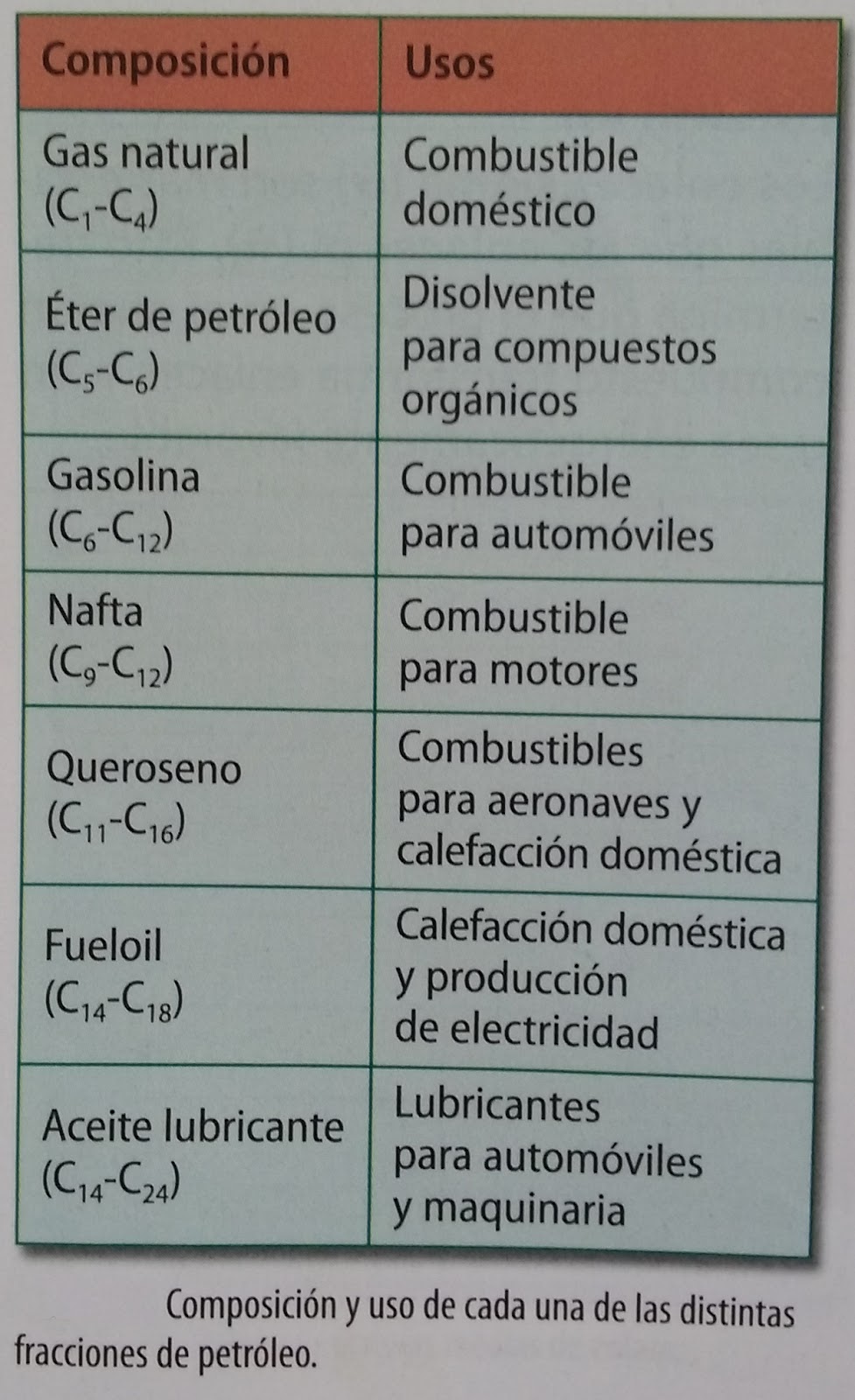 EL FÍSICO LOCO: Poder calorífico de los combustibles más habituales