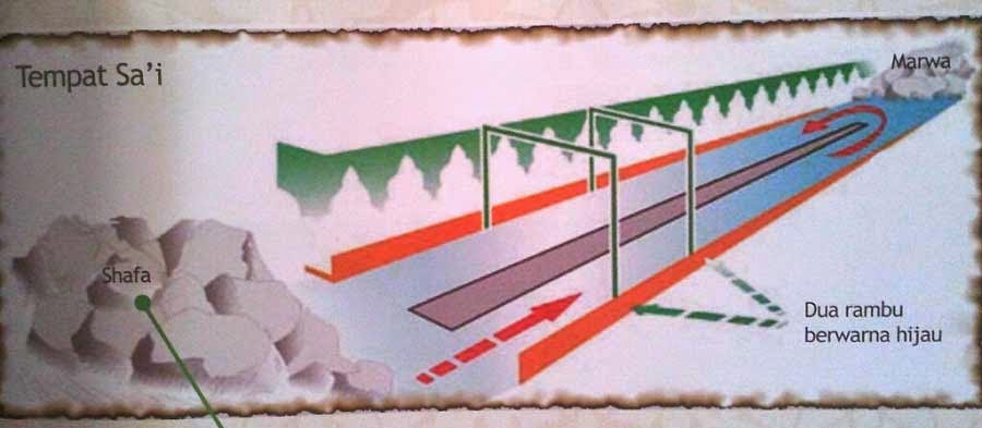 KUMPULAN DOA HAJI DAN UMROH bag 8: DOA SA'I