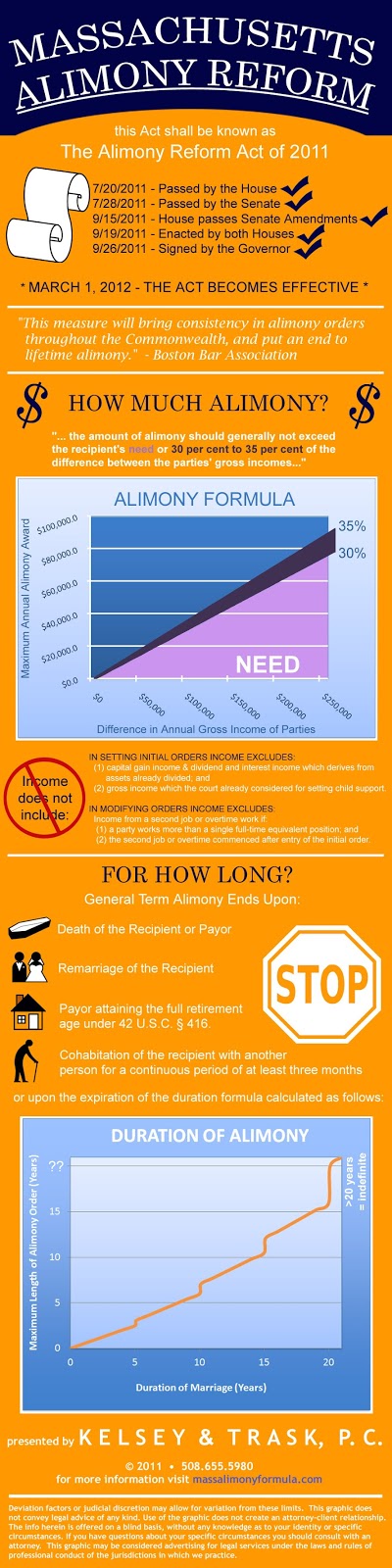 Infographic: The Alimony Reform Act of 2011 - Simplified