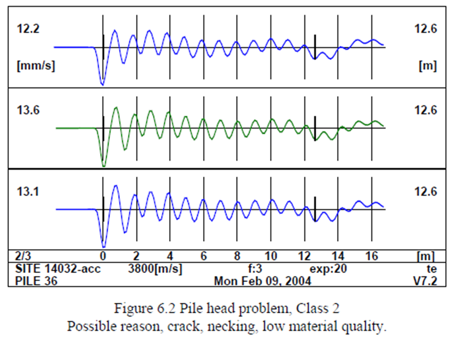 Pile Integrity Test related reference materials