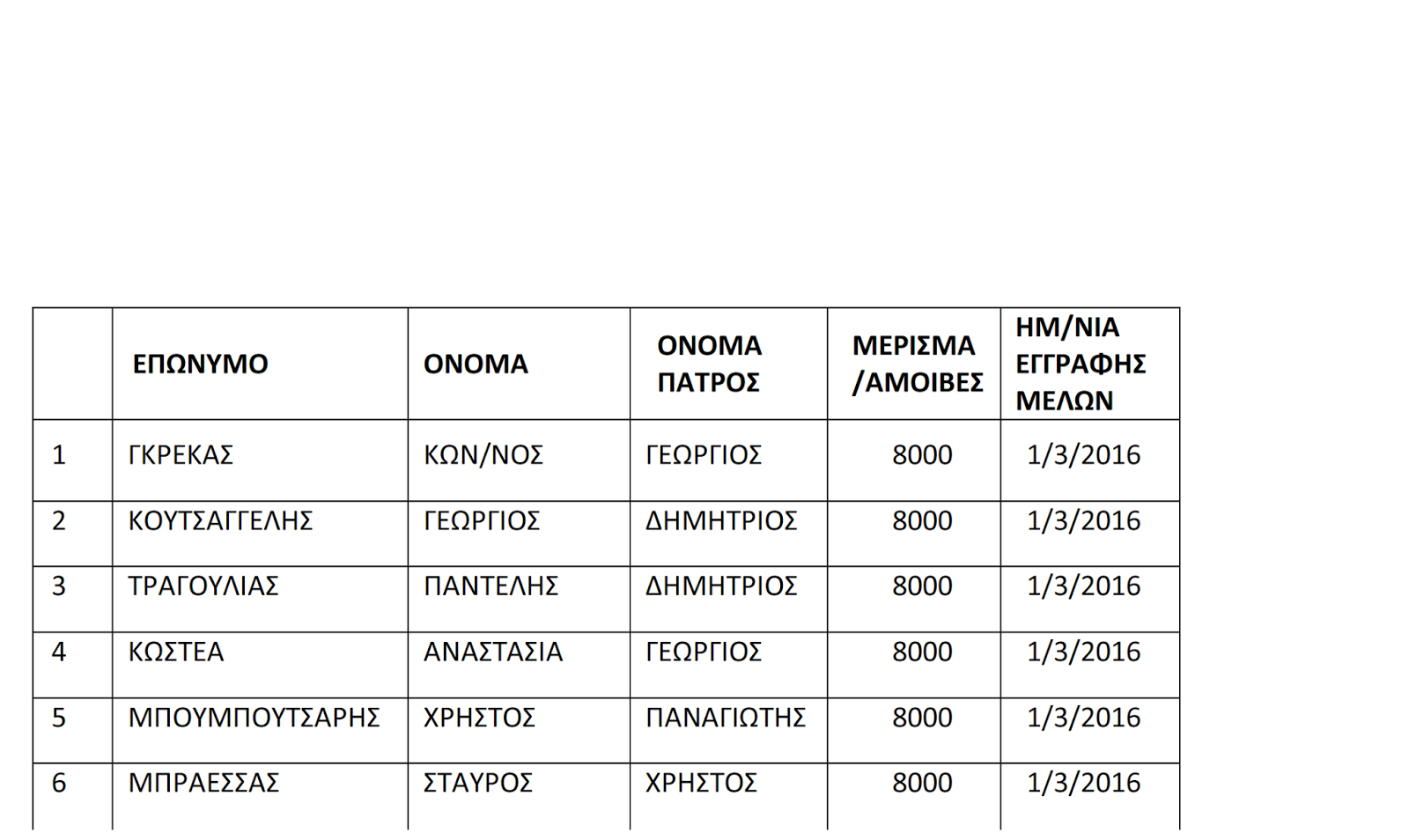 ΣΥΛΛΟΓΟΣ ΕΠΑΓΓΕΛΜΑΤΙΩΝ ΑΛΙΕΩΝ ΛΙΜΝΟΘΑΛΑΣΣΑΣ ΑΙΤΩΛΙΚΟΥ-ΜΕΣΟΛΟΓΓΙΟΥ "ΤΟ ...