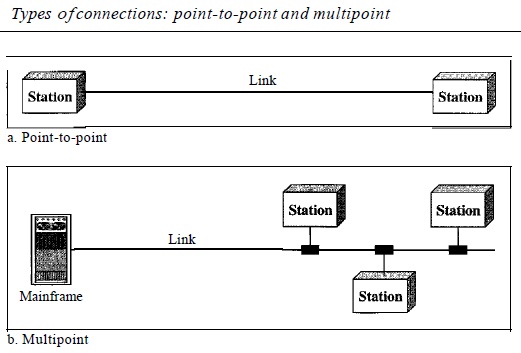 Multipoint Network