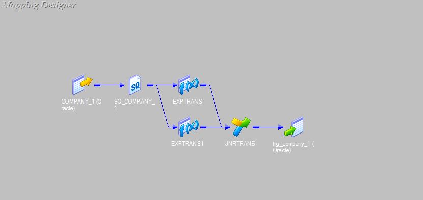 Joiner Transformation