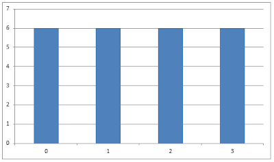 Histogram Equalization - OpenCV Tutorial C++