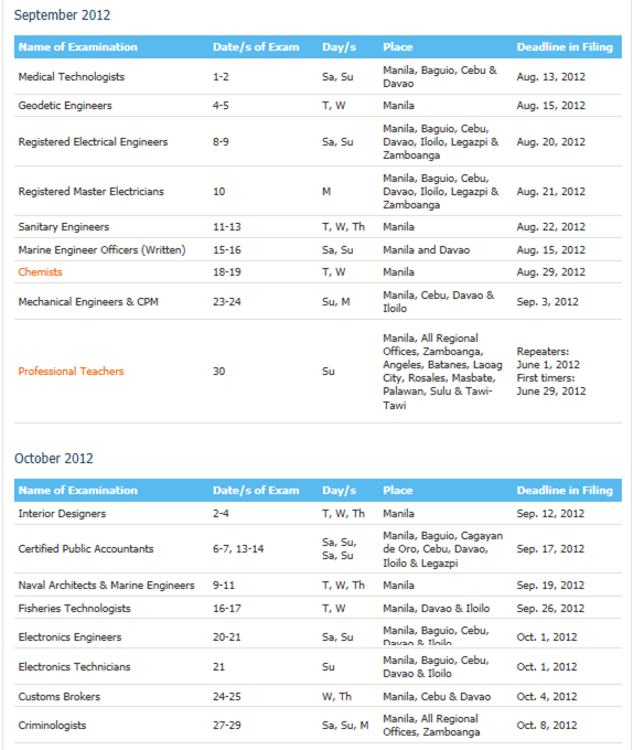 PRC August to December 2012 Board Exam Schedule and Results Guide