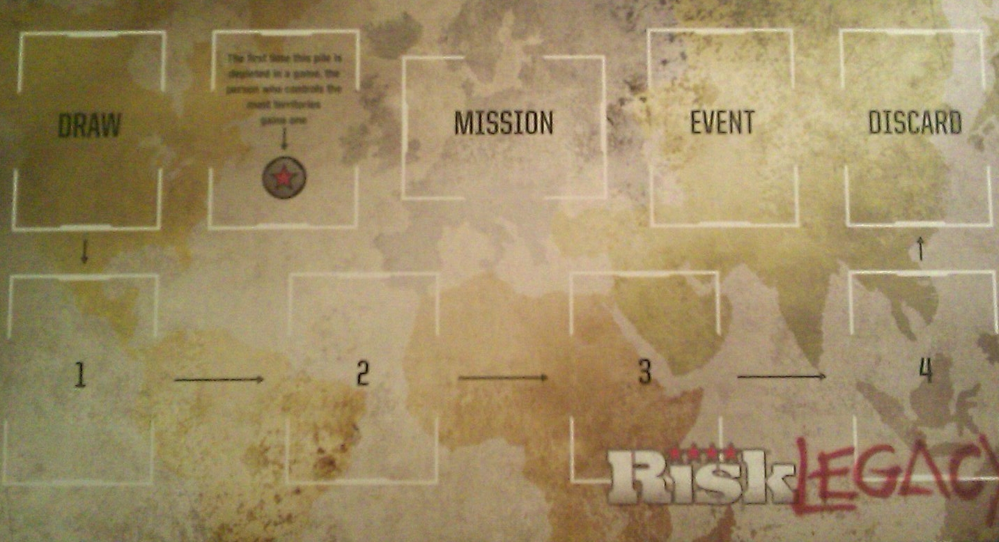 The Superfly Circus: Risk Legacy: How I Learned To Stop Worrying And ...