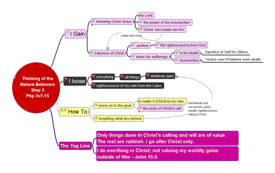 Christianity Rediscovered: Meditation on the Bible by Reduction